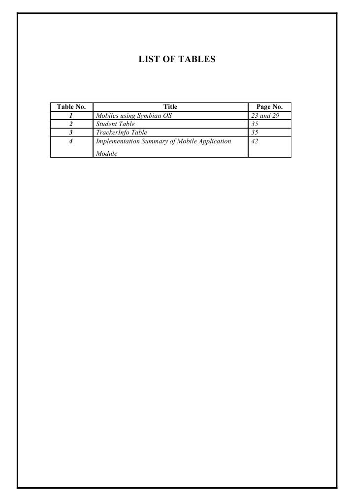 List of Tables: Table No. Title Page No | PDF