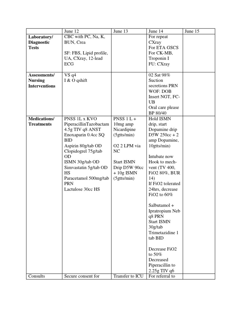 Clinical Pathway | Health Sciences | Wellness
