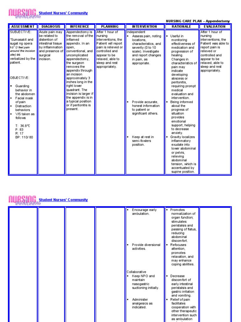 Appendectomy NCP | PDF | Pain | Health Sciences