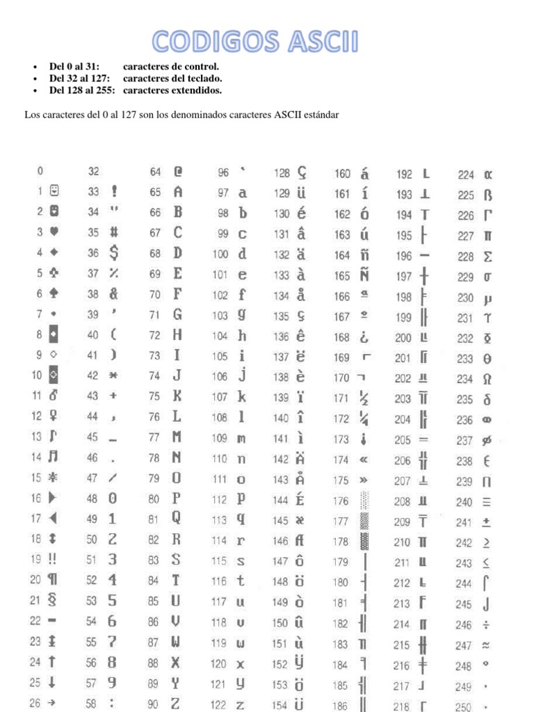 Guía de Códigos ASCII y Ejemplos | PDF | Ascii | Tecnología digital