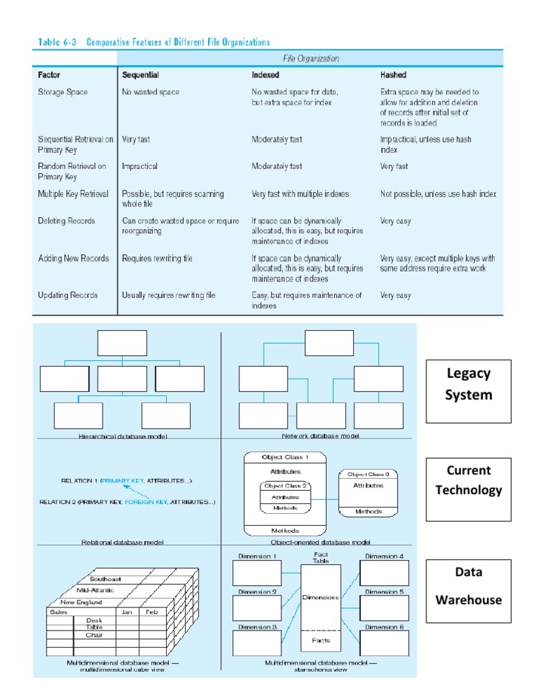 Handouts (Chart) | PDF