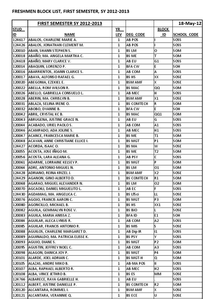 Freshmen Block List I Sem 2012-2013 | PDF