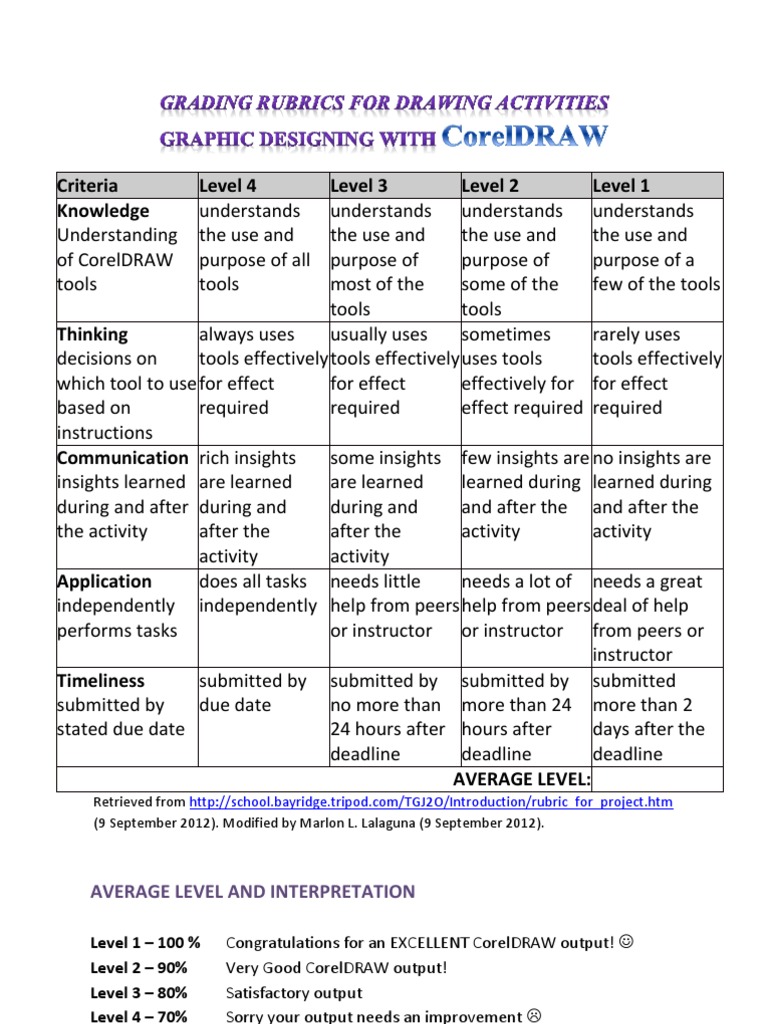 Grading Rubrics For Reflection Journal Entries and Coreldraw Actv ...