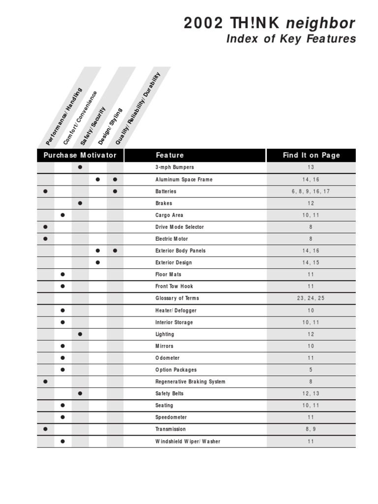 Ford Think Features | PDF | Trunk (Car) | Transmission (Mechanics)