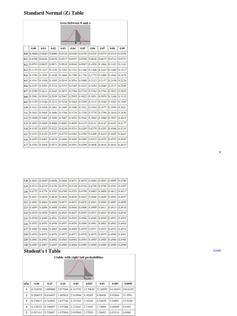 Standard Normal (Z) Table: Area Between 0 and Z | PDF | Statistical ...