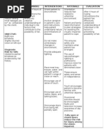 Client Care Plan (Risk For Falls) | Nursing | Risk