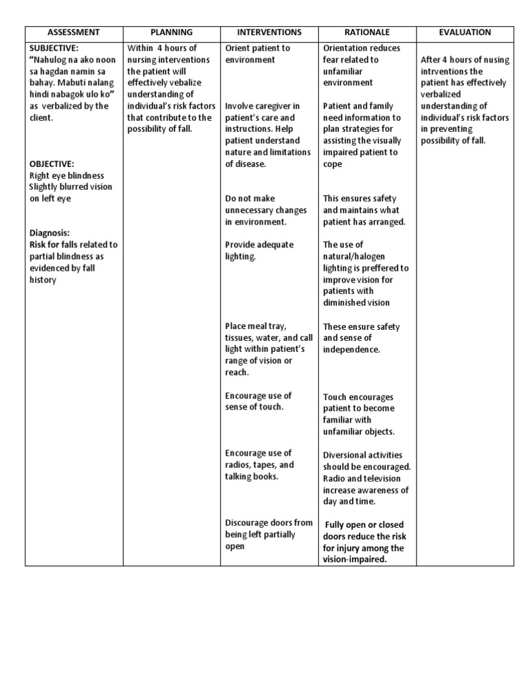 Risk For Falls | PDF