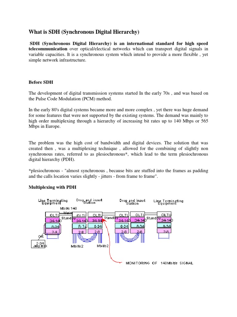 What is SDH | Network Topology | Network Protocols