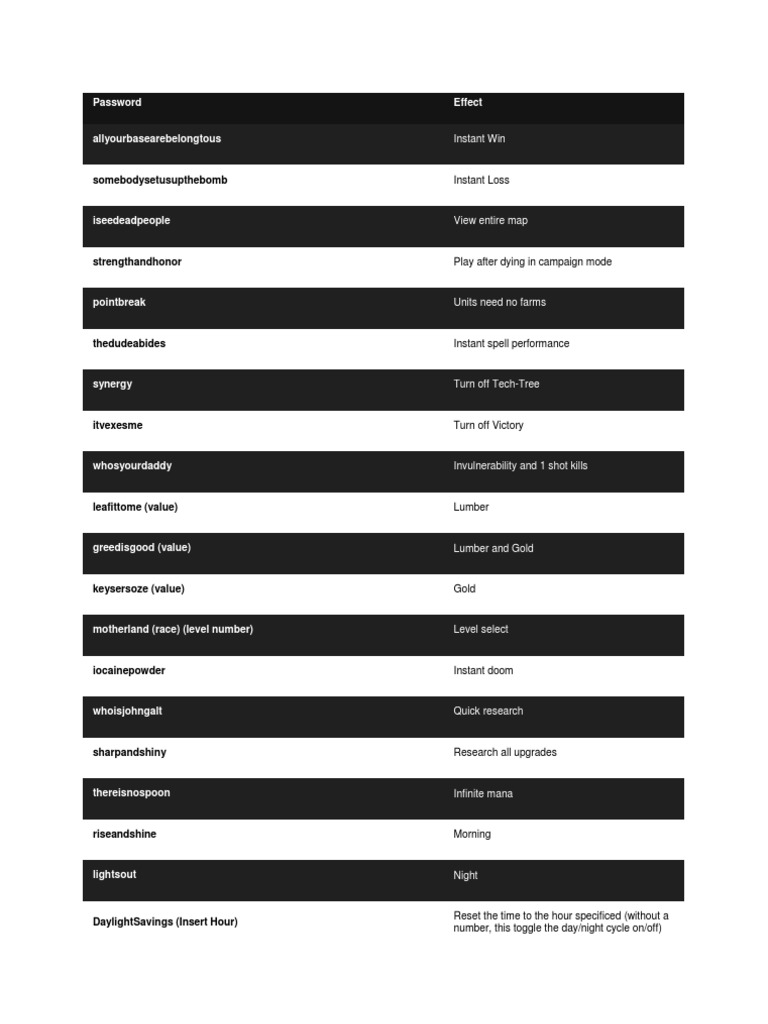 Dota 1 Cheat Codes and Commands | PDF | Teaching Methods & Materials