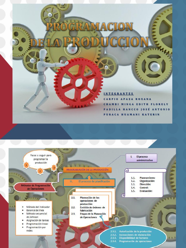 Programación Eficiente de Producción | PDF | Negocios