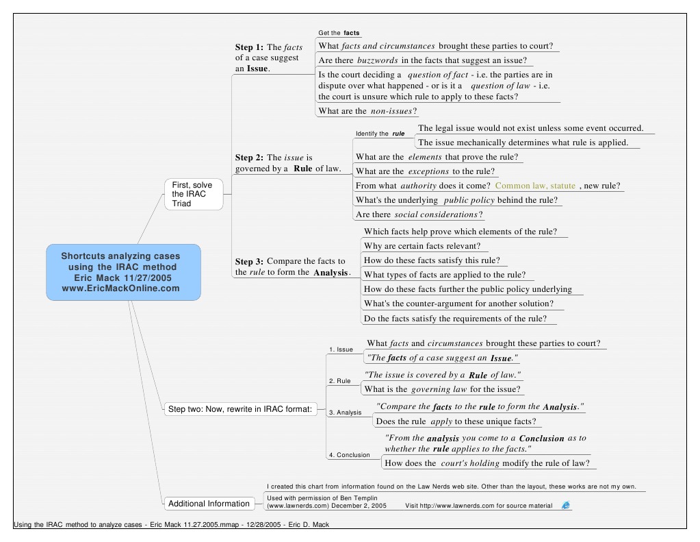 IRAC Method Case Analysis Guide | PDF | Social Science