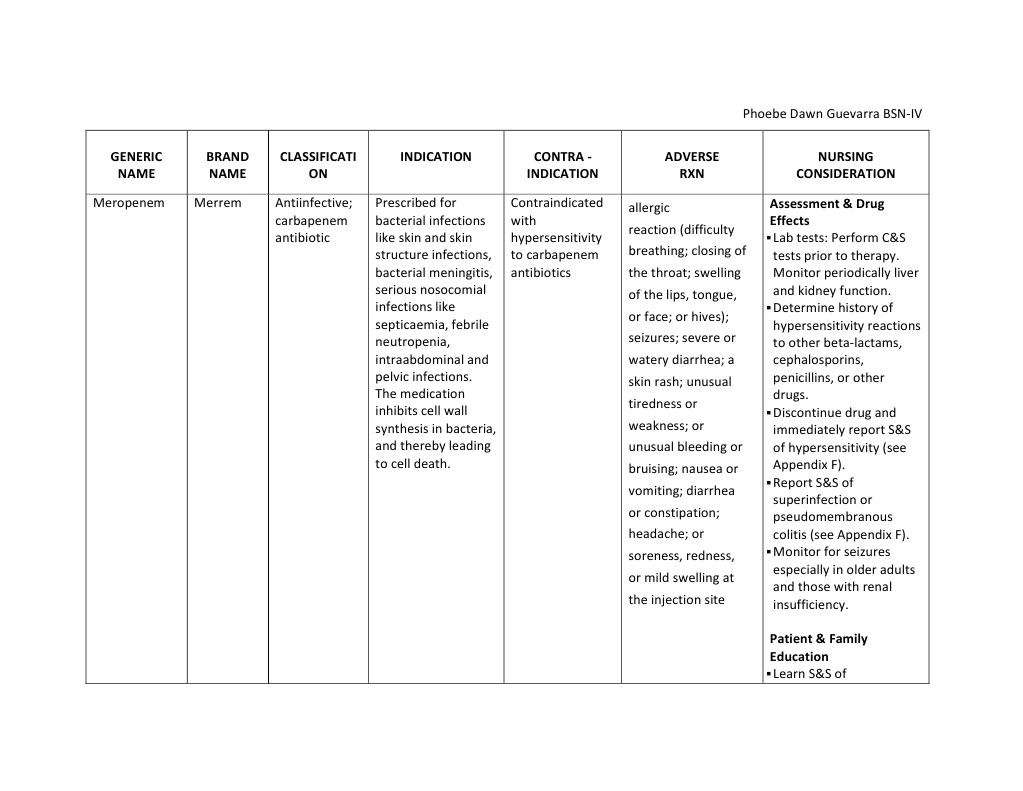 Meropenem Drug Study | Medical Treatments | Clinical Medicine
