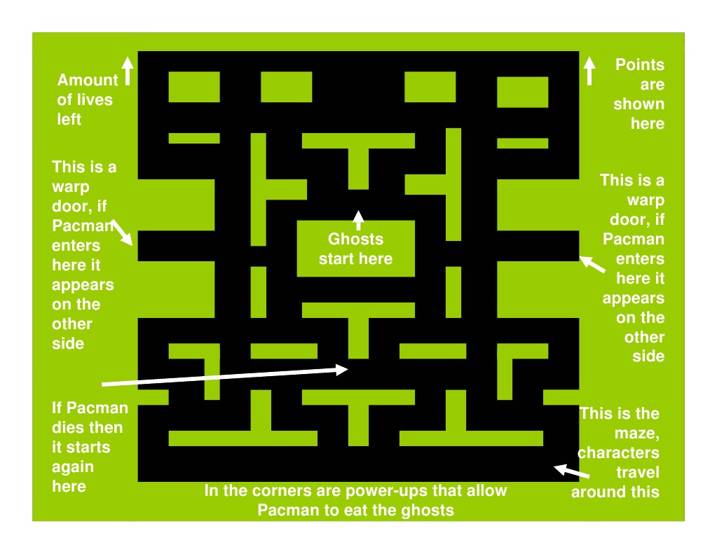 Pacman Level Design | PDF | Action Video Games