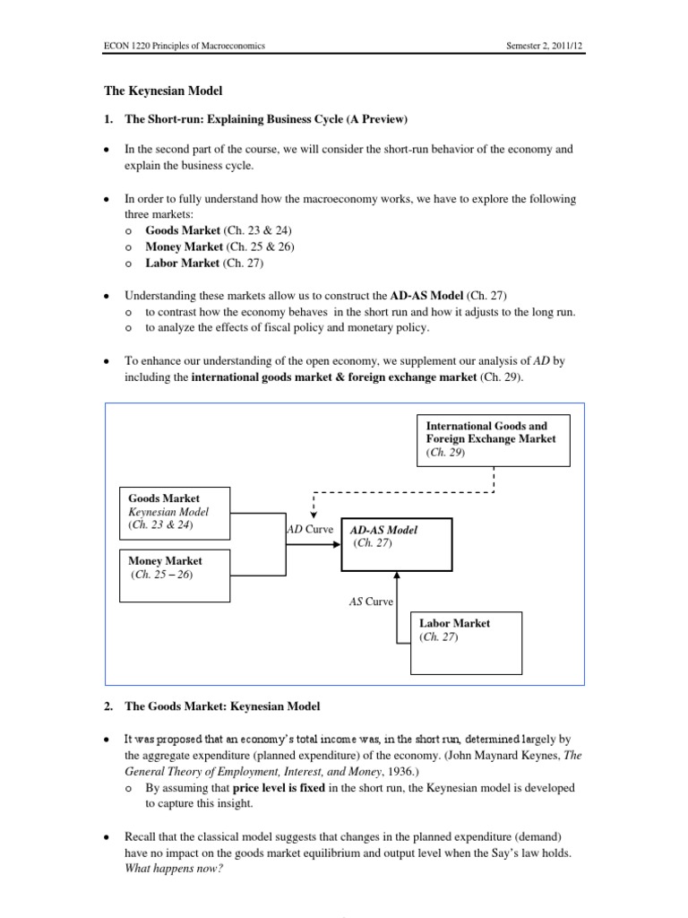 7. the Keynesian Model | Keynesian Economics | Long Run And Short Run