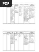 LETONDAL | PDF | Resfriado comun | Medicina CLINICA