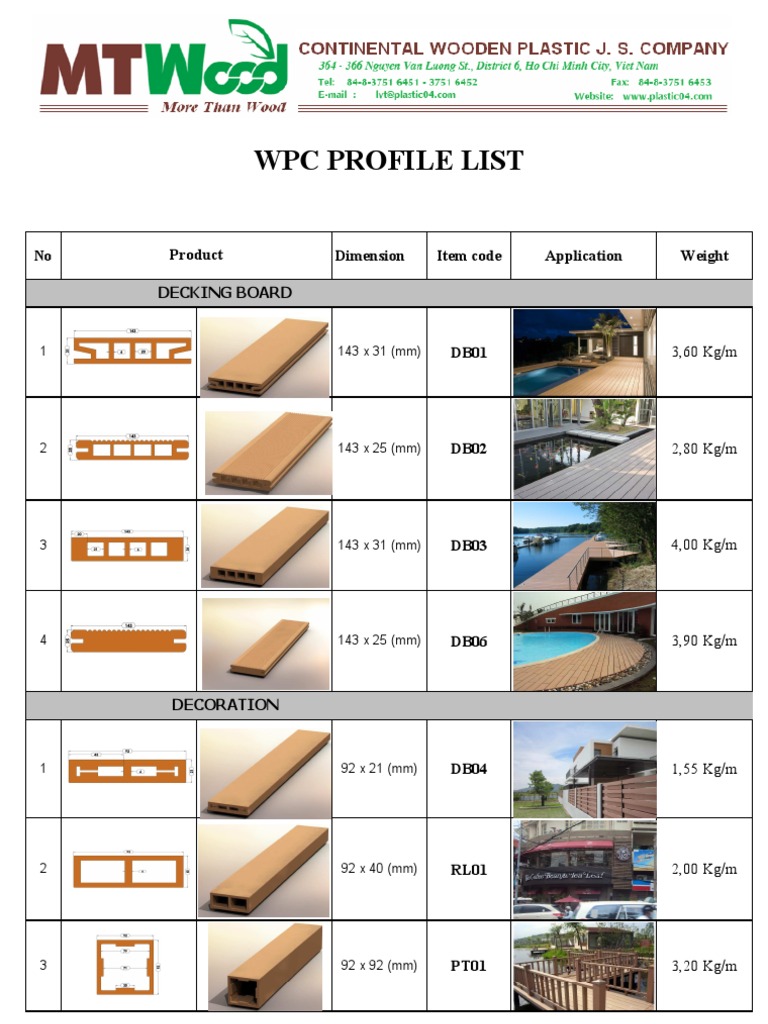 WPC Profile List: Dimension Item Code Application Weight Product ...