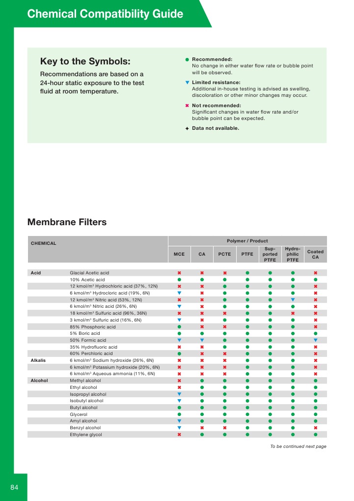 Chemical Compatibility Guide: Key To The Symbols | PDF | Functional ...