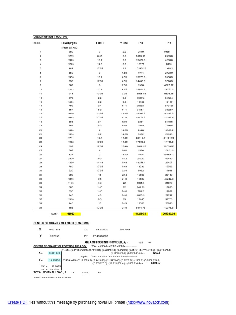 Mat Foundation design