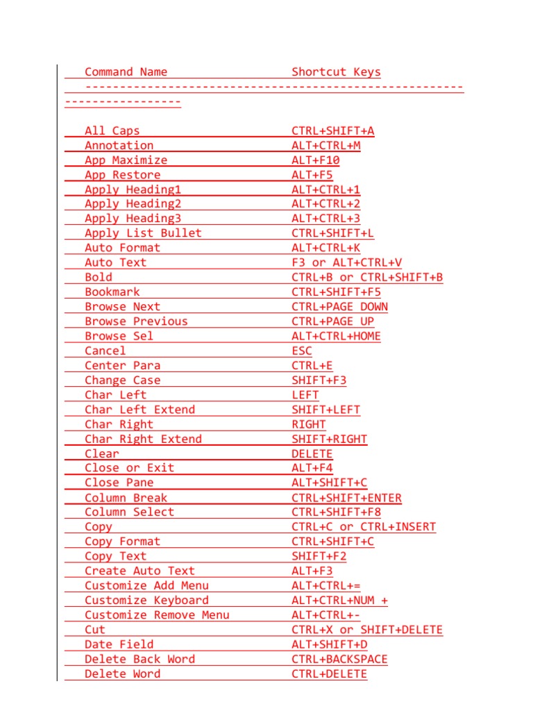 Command Name Shortcut Keys | PDF | Hyperlink | Written Communication