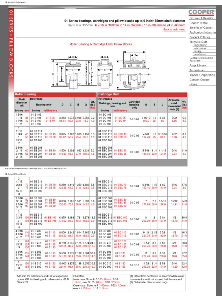 Cooper Bearings | PDF | Projectiles | Projectile Weapons