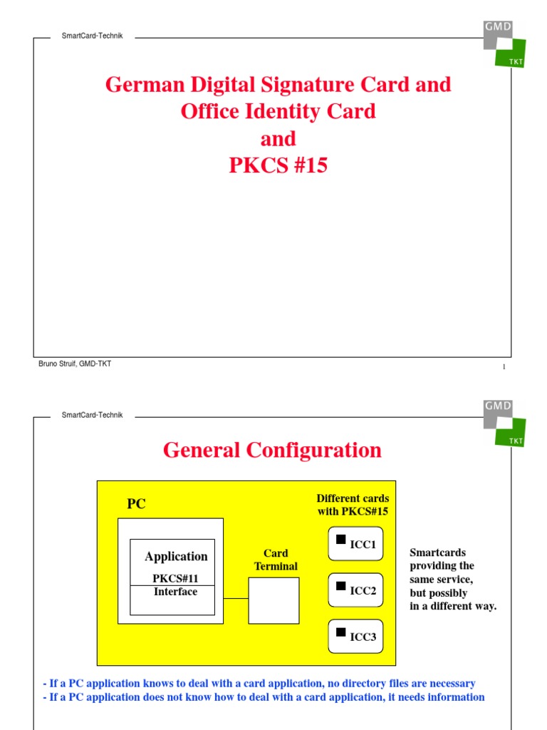 German Digital Signature Card and Office Identity Card and PKCS #15 ...
