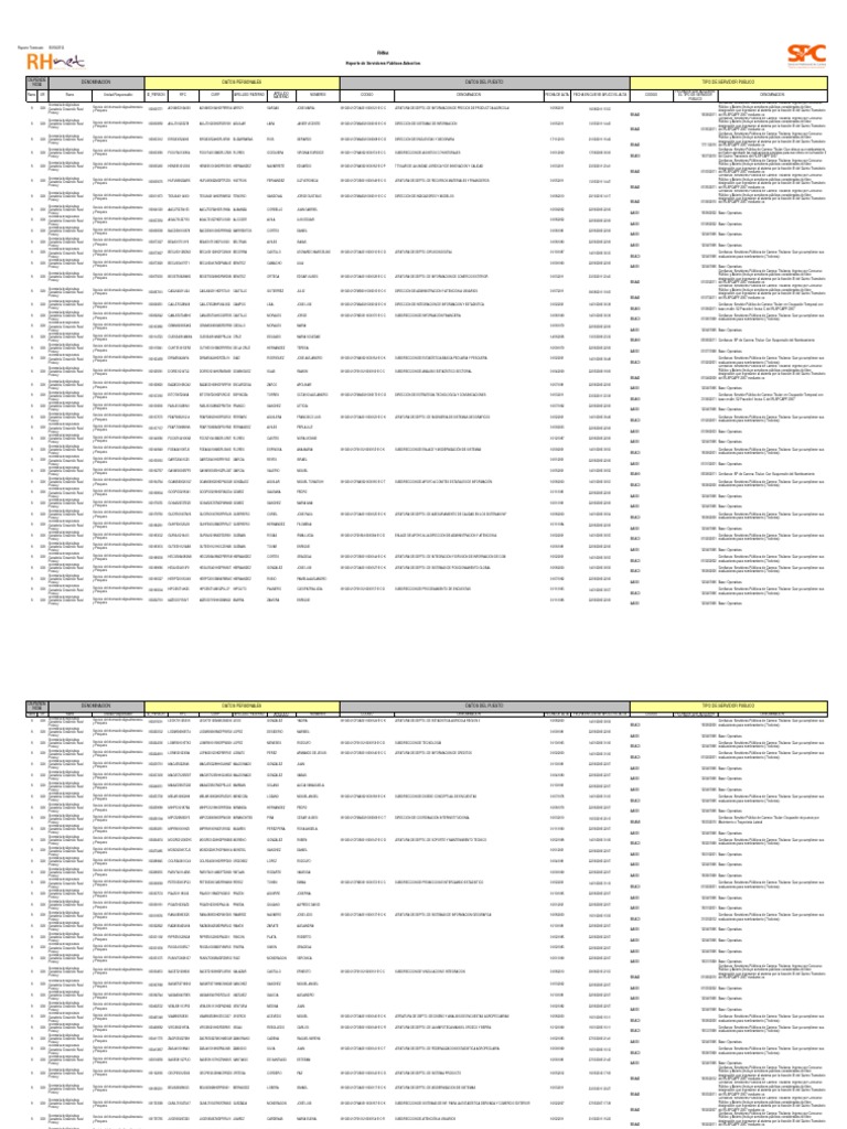 Copia de RHNet | PDF | Área rural | Urbano