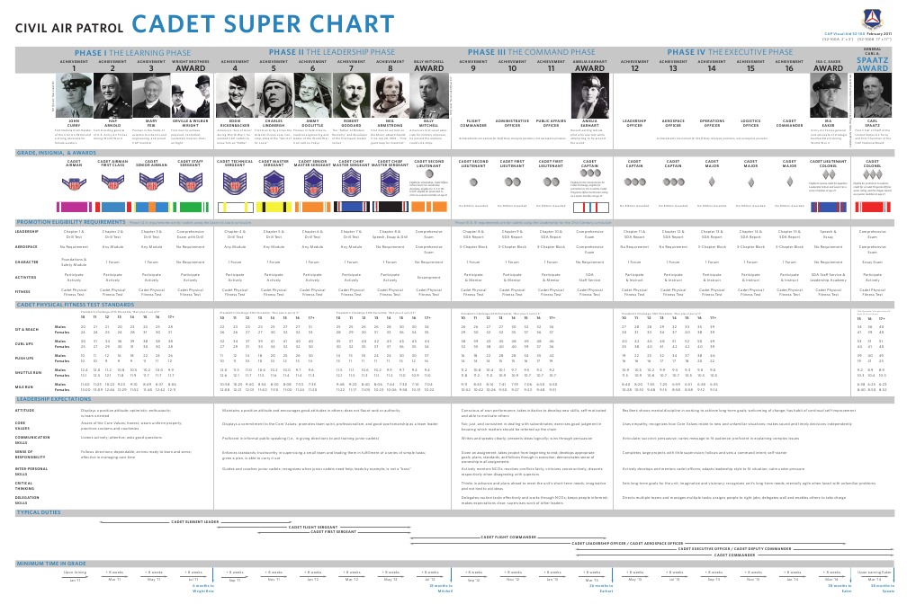 Super Chart 2011 Low Copy 8371994ad16fe | PDF | Cadet Grades And ...