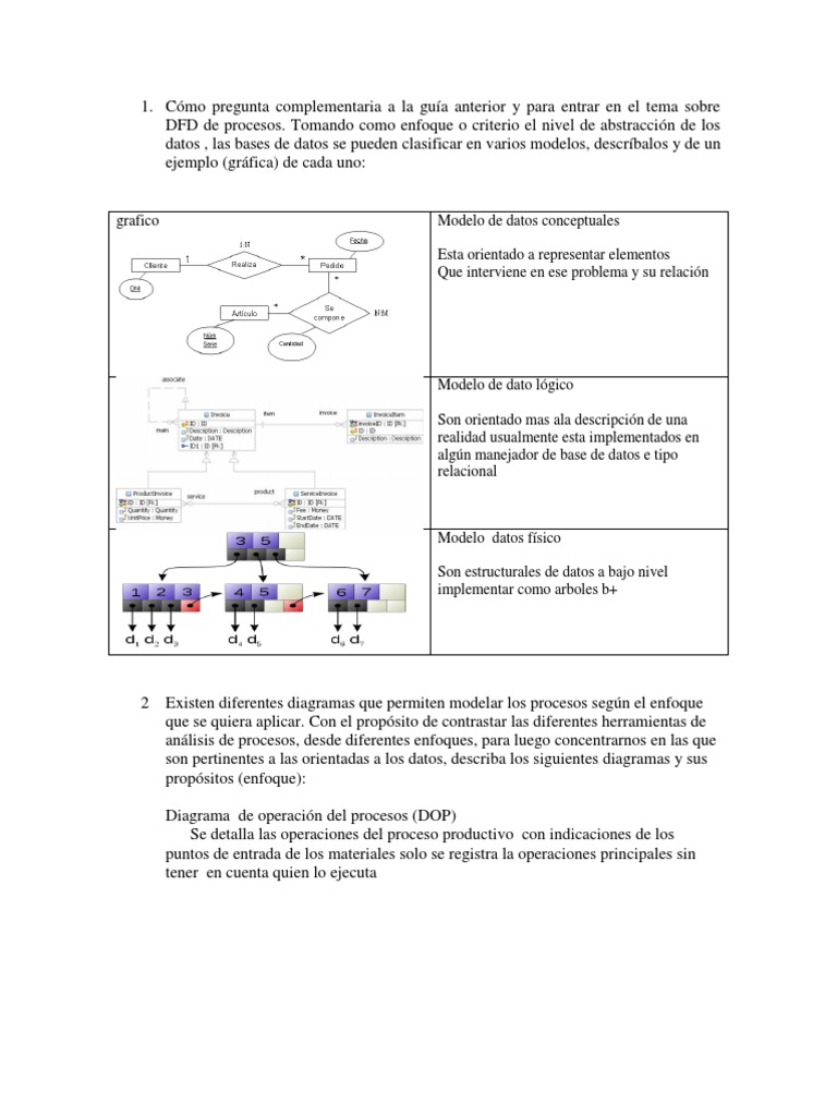 Guia 2 Adsi | PDF | Informática | Áreas de informática