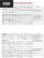 SFI Numbering - Full List | PDF | Crane (Machine) | Air Conditioning