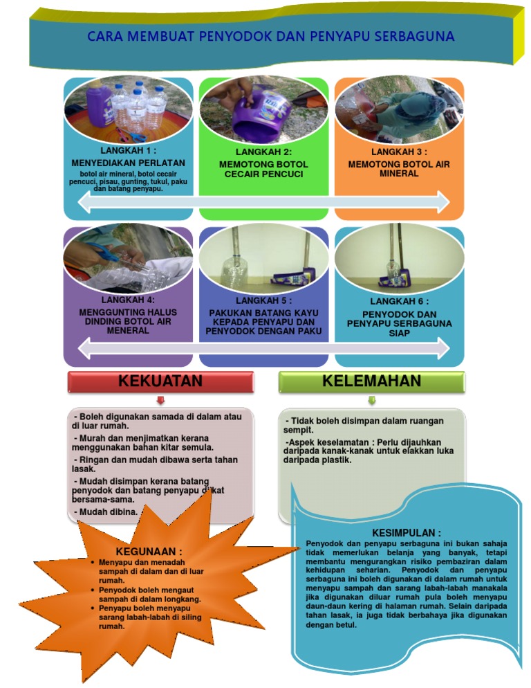 Poster Alam Sekitar | PDF
