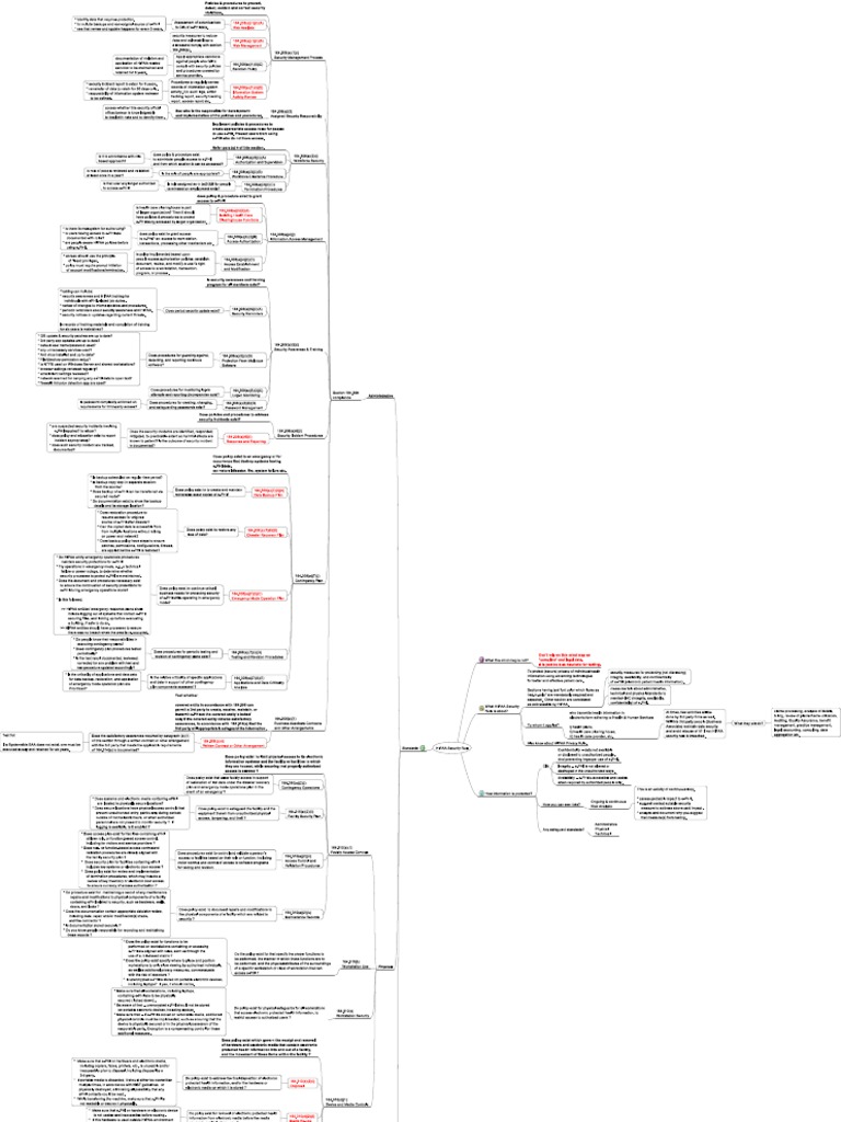 HIPAA Security Rule - Mind Map | PDF