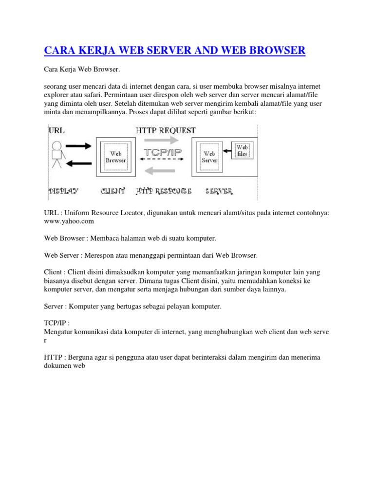 Cara Kerja Web | PDF