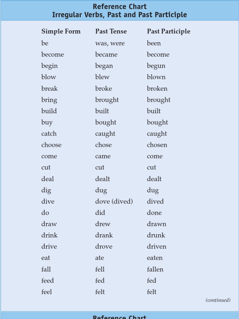 List of Past Participle | PDF | Grammar | Syntax