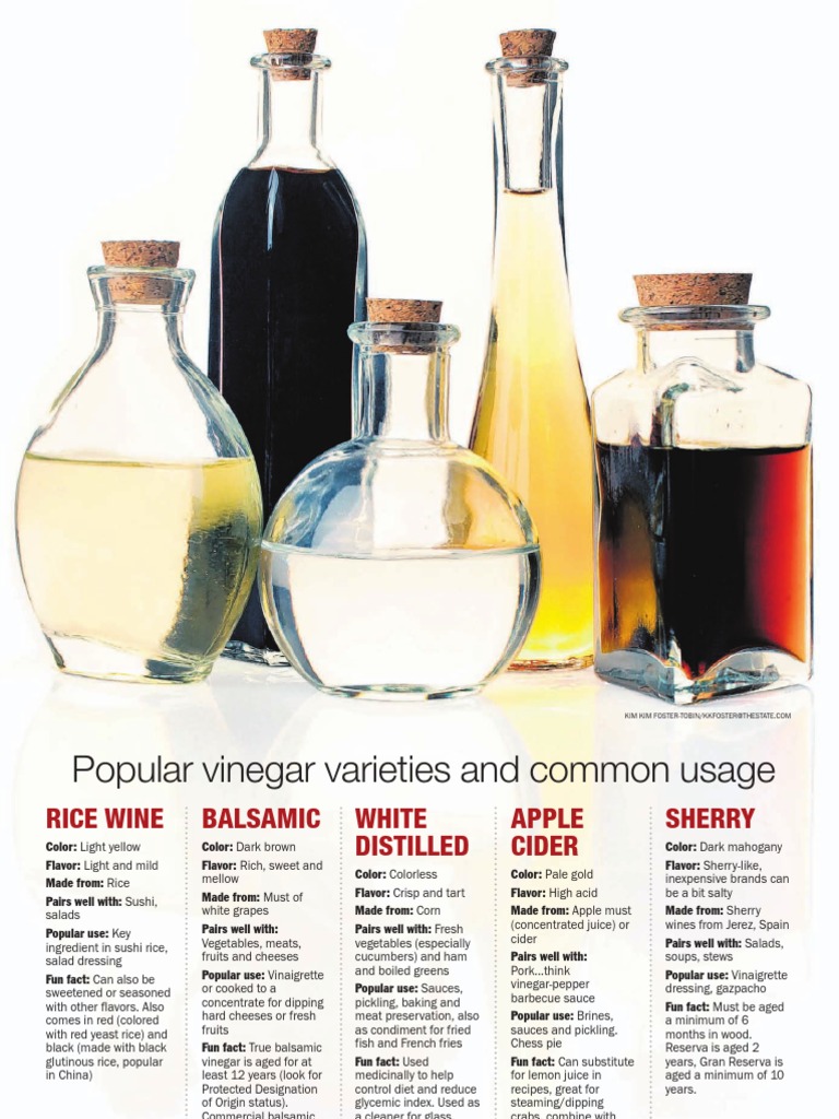 Vinegar Varieties Chart | PDF | Vinegar | Food And Drink