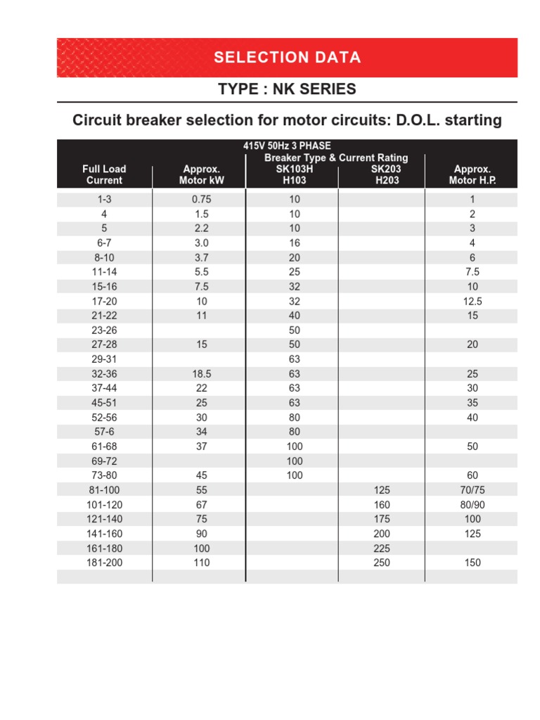Breaker Motor Sizing | PDF
