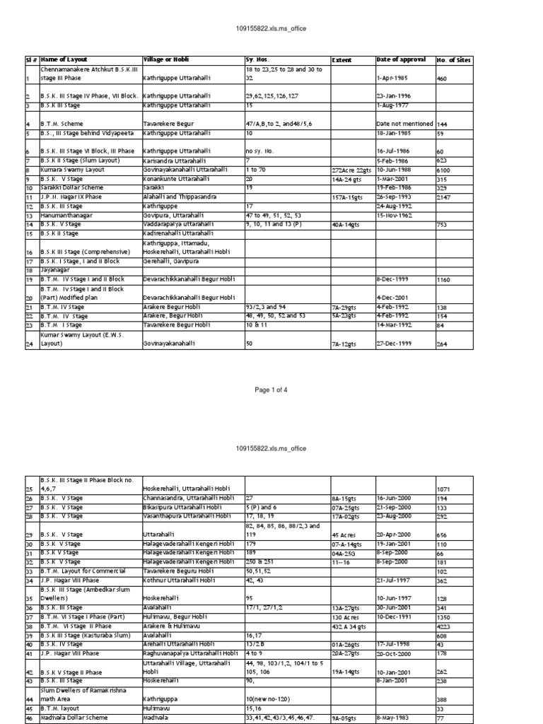 Bda Layout South Division | PDF