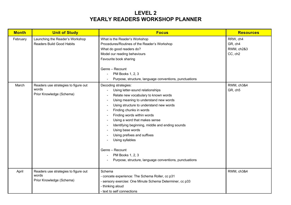 Readers Workshop Yearly Overview | PDF | Reading Comprehension ...