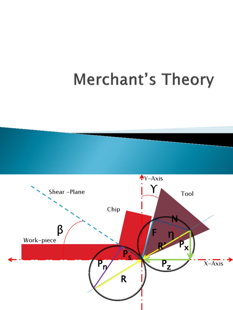 Merchant's Theory