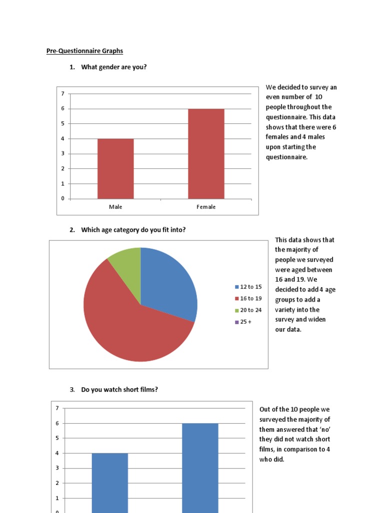 Pre-Questionnaire Graphs 1. What Gender Are You? | PDF | Questionnaire | Entertainment