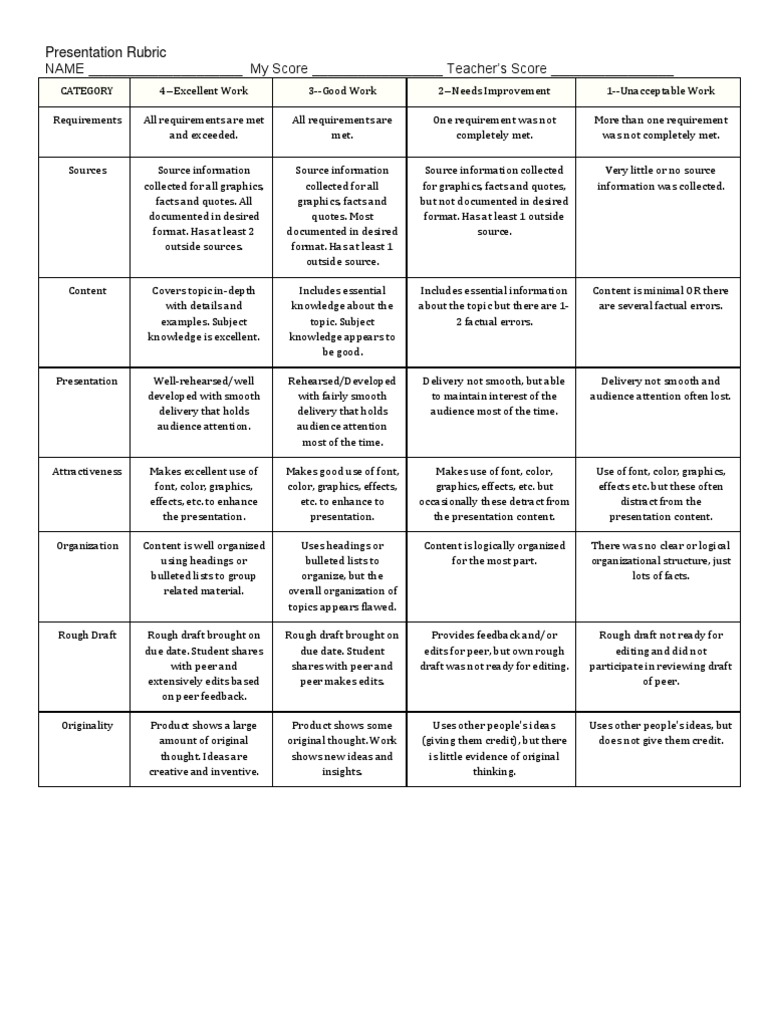 Study Habits Presentation Rubric | PDF | Rubric (Academic) | Information