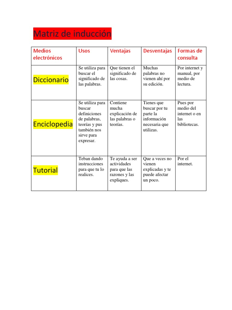 Matriz de Induccion | PDF | Diccionario | Ciencia cognitiva