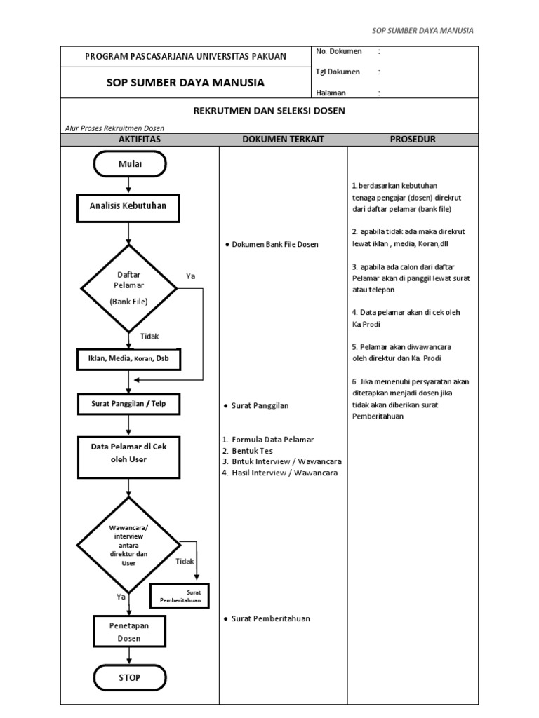 Sop Rekrutmen Dosen