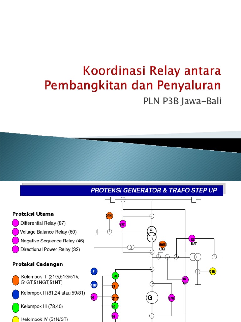 Proteksi Generator & Trafo PLN | PDF