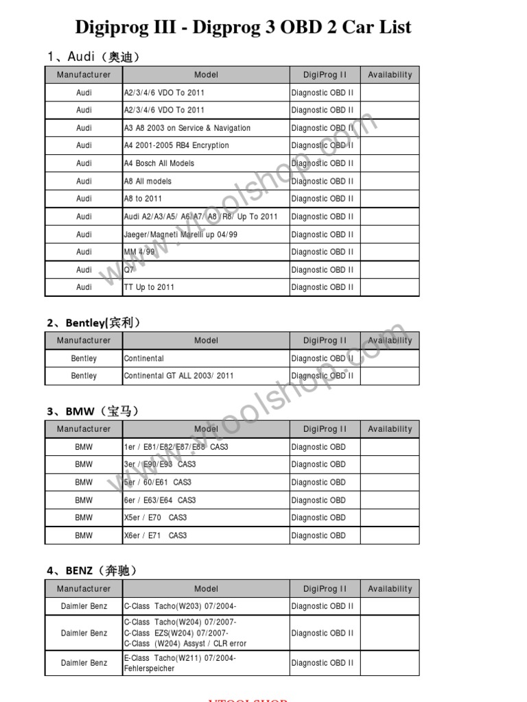 DigiProg 3 Car List Overview | PDF | Audi | Dodge