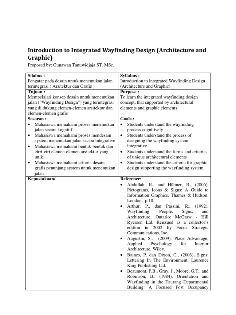 Syllabus Introduction To Integrated Wayfinding Design | PDF | Psychology | Cognitive Science