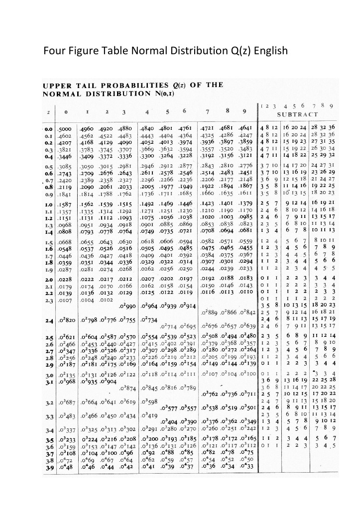 Four Figure Table Normal Distribution Q | PDF