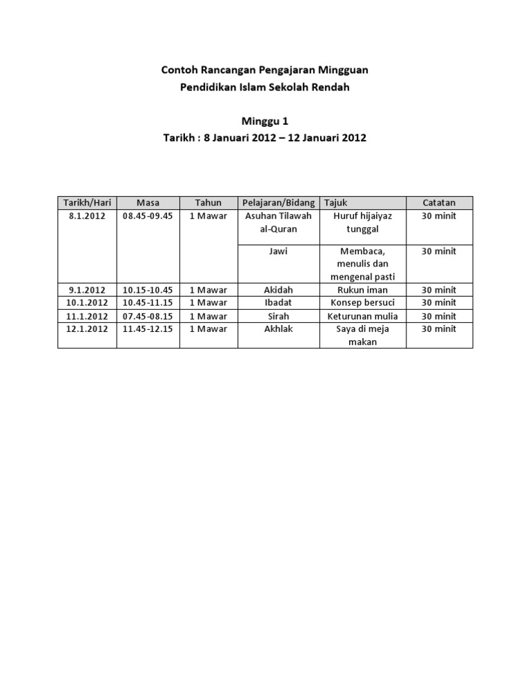 Contoh Rancangan Pengajaran Mingguan Sekolah - KodyfinKennedy