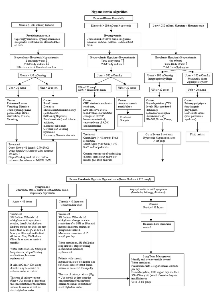 Hyponatremia Algorithm Pdf Medical Specialties Clinical Medicine