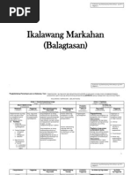 Halimbawa NG Learning Objectives Filipino | PDF