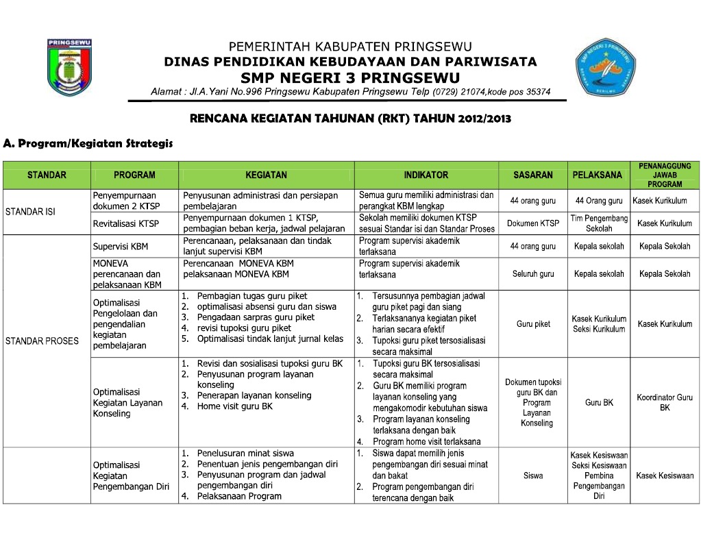 RENCANA KERJA TAHUNAN 2012-2015